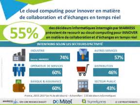 Le Cloud Computing Favorise La Collaboration Synelyans Micloud Office