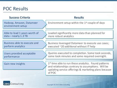 Bi Hive Or Big Data Analytics