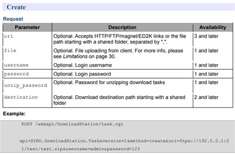 Dsm 7 Download Station Api Rsynology