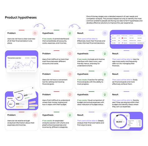 Finset Web App For Finance Management Ux Ui Design Behance