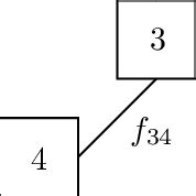 A Coordination Graph For A 4 Agents Problem Download Scientific Diagram