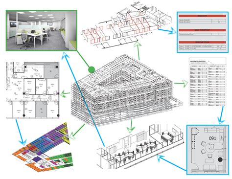 Dbi Revs It Up With Revit Families Dbi Architects Inc