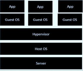 Docker Architecture In DevOps New Technology