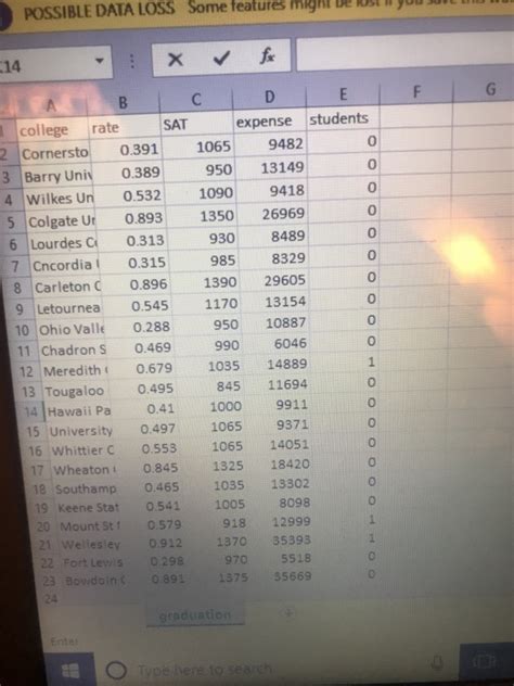 Solved A Pts If Two Explanatory Variables Are Highly