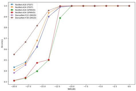 Remote Sensing Free Full Text Automatic Modulation Recognition Of