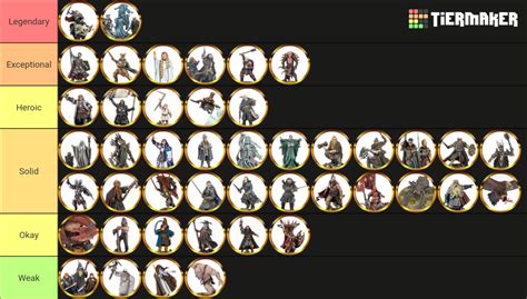 Mesbg Army Tier List Community Rankings Tiermaker