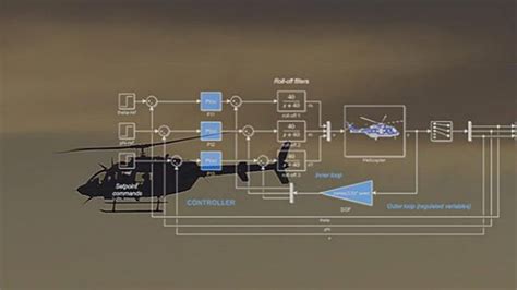 Face Matlab And Simulink
