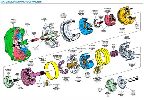 Building A 4l80e To Handle More Torque And Power