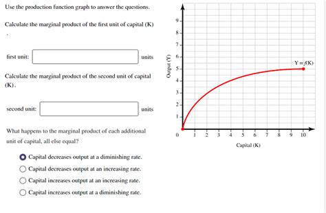 Solved Use The Production Function Graph To Answer The