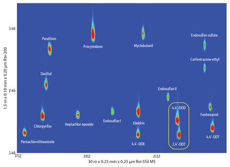 Restek Chromatograms