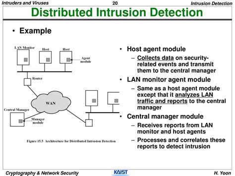 Ppt Intruders And Viruses Powerpoint Presentation Free Download Id