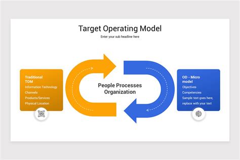 Target Operating Model Keynote Template Nulivo Market