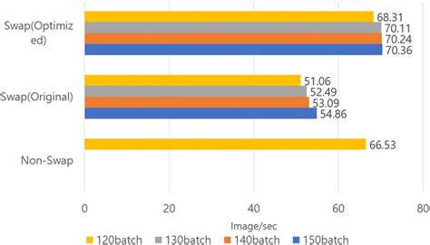 Image Processing Throughput Per GPU With Four GPUs Download Scientific Diagram
