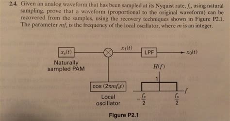Solved Given An Analog Waveform That Has Been Sampled At Its Chegg Com