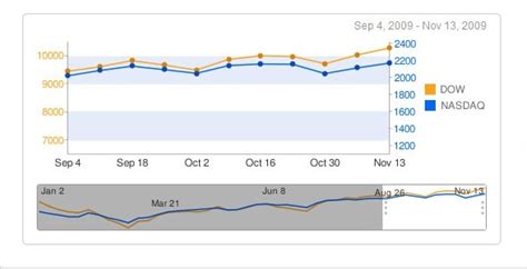 Best Jquery Graph Plugins Chart Plugins Wpshopmart