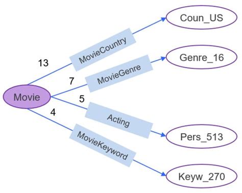 Enhancing Recommender Systems With Semantic User Profiling Through Enhancing Recommender Systems With Semantic User Profiling Through