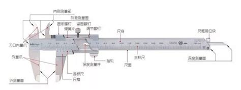 工具各类卡尺的详细使用方法你全会吗 知乎