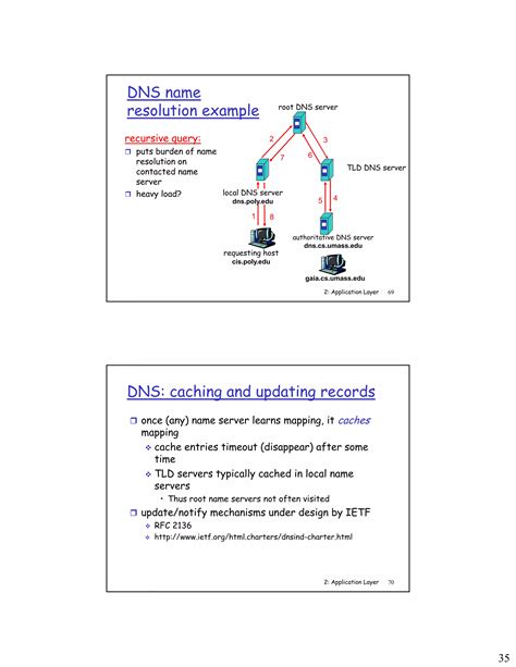 Chapter2 Application Layer Pdf