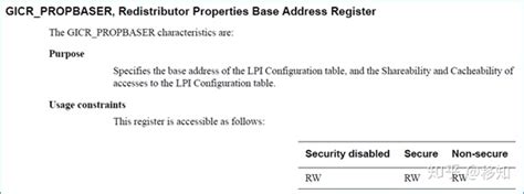 【转】arm Gic中断系列(五):gicv3架构 Lplgic V3 Its Csdn博客 【转】arm Gic中断系列(五):gicv3架构 Lplgic V3 Its Csdn博客
