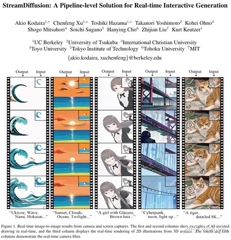Streamdiffusion：实时交互式图片生成pipeline 知乎
