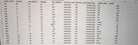 Sql BigQuery Aggregations On Different Level By Grouping Sets Stack Overflow
