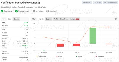 Fxmagnetic™ Trading Software For Metatrader