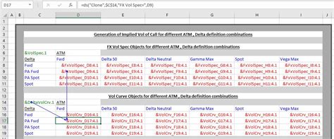 Pricing FX Options In Excel Using Risk Reversal And Butterfly Market Quotes The USD Indian