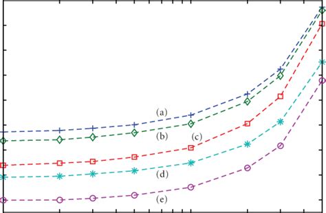 The Comparison Of Average Side Distortion Of Several Lsf Transmission Download Scientific