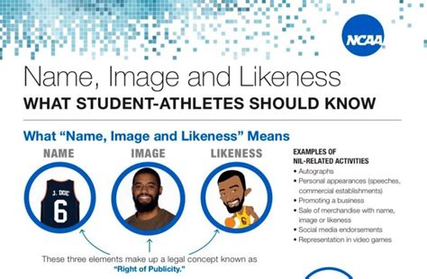 The Hillsboro Globe High School Overview Of How Nil Affects High
