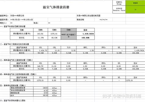 企业如何开展碳盘查？参考标准、盘查步骤、及报告模板（附下载） 知乎
