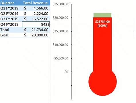 Excel Thermometer Chart Free Download And How To Create Automate Excel