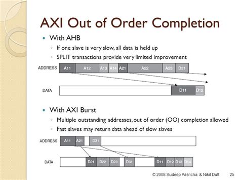 On Chip Communication Architectures Ppt Video Online Download