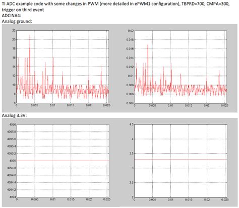 Adc Result Is Quite Noisy C2000 Microcontrollers Forum C2000™︎