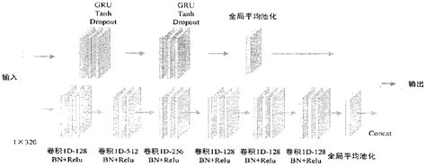 Fcn And Gru Based D Braided Composite Material Defect Detection Method