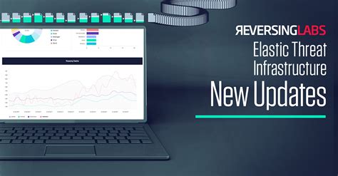 reversinglabs elastic threat infrastructure update integration