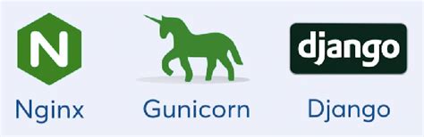 Python Webservers Avimehenwal