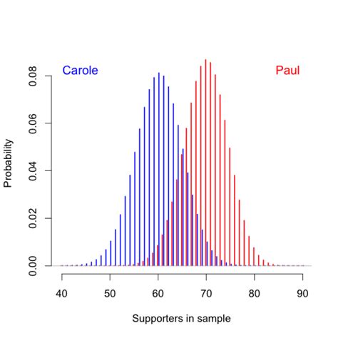 What Is A Bayes Factor R Bloggers