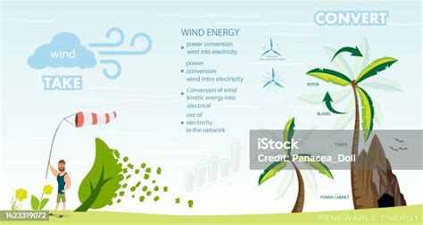 인포 그래픽 재생 가능 에너지 지구 태양 바람 및 물 벡터 일러스트 레이 션 0명에 대한 스톡 벡터 아트 및 기타 이미지 0명 개념 건설 산업 Istock