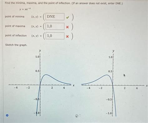 Solved Find The Minima Maxima And The Point Of Inflection Chegg