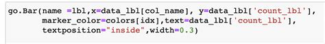 How To Adjust Column Width In Bar Chart 📊 Plotly Python Plotly