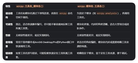 Arcpy入门上手系列（一）：初识与探索 Csdn博客