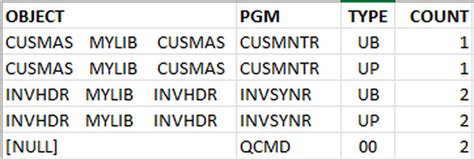 Practical SQL Journal Forensics Using SQL MC Press Online