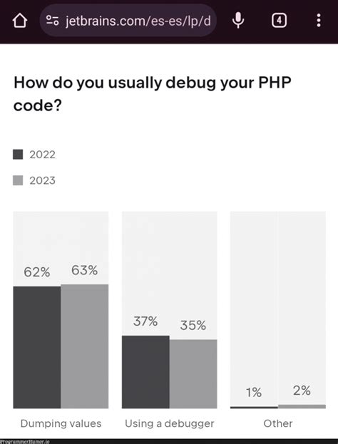 Jetbrains