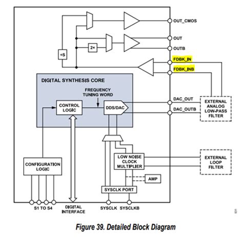 Using Internal Comparator Of Ad Q A Direct Digital Synthesis DDS EngineerZone