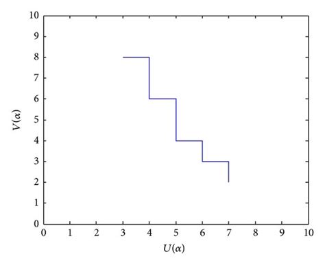 Minimum Power Curve Without Cooperative Power Control For Two Download Scientific Diagram