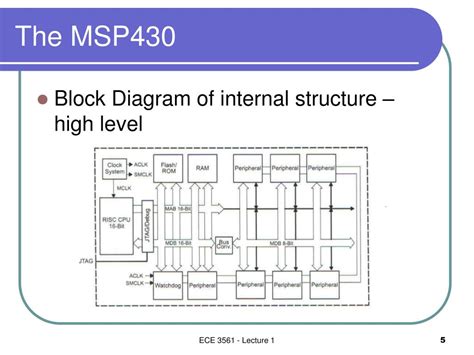 Ppt The Msp430xxxx Powerpoint Presentation Free Download Id 7065387