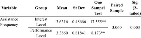 perception and performance testing variable satisfaction of csr