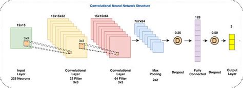 Lenet Architecture Implemented In Paper 1 Download Scientific Diagram