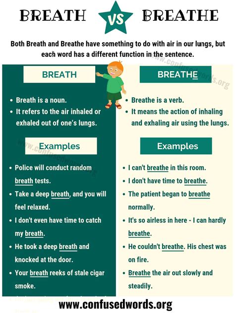 Breath Vs Breathe How To Use Breathe Vs Breath In Sentences