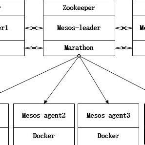 The Schematic Diagram Of Distributed Framework Download Scientific Diagram
